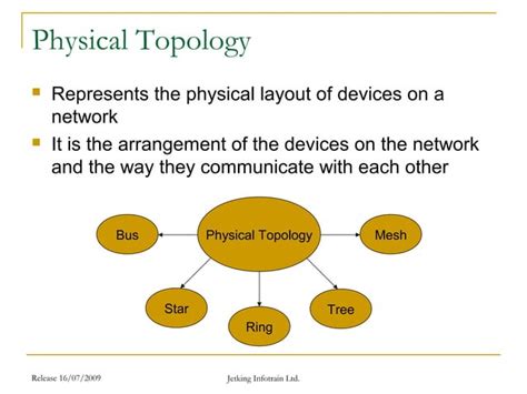 Ccna Chapter 1 By Jetarvind Kumar Madhukar Ppt Computer Networking Computing