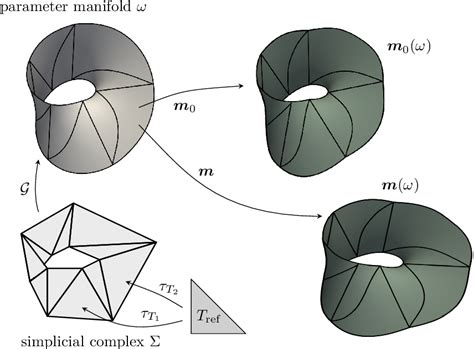 Figure 2 From A Geometrically Nonlinear Cosserat Shell Model For