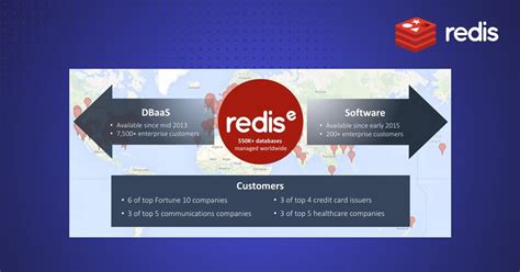 Secure Redis Deployments For Simplified Compliance With Pci Hipaa