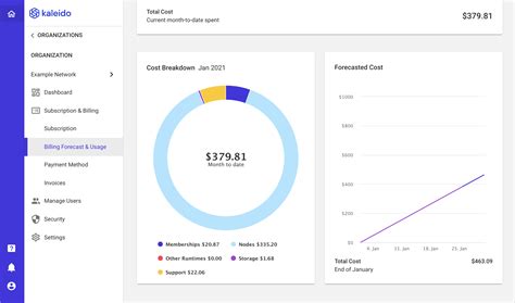 managing your subscription kaleido docs