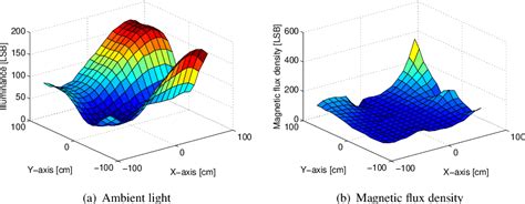 Figure 3 From An Experimental Environment For Optimal Spatial Sampling