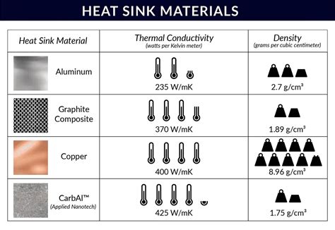 Why A Heat Sink Is Essential For Led Functionality And Durability