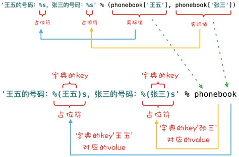 Python Python Cto