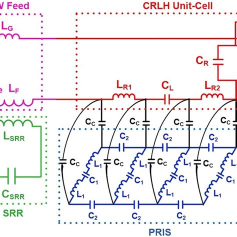 Equivalent Circuit Model Of The Proposed Antenna Download Scientific Diagram