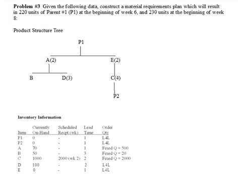 Solved Problem 3 Given The Following Data Construct A Material