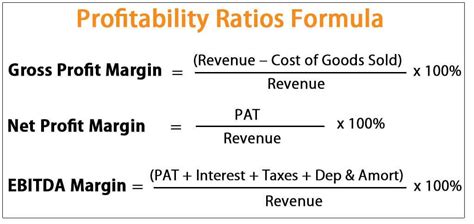 Unlocking Qlik Sense Mastering Profitability Sales Margin Calculations Sparkholyoke
