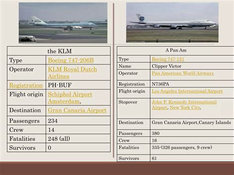 Tenerife Airport Disaster Ppt