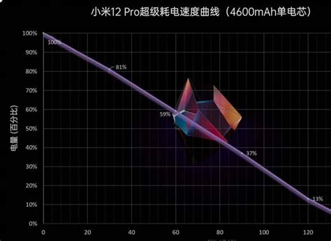 Đánh Giá Hiệu Năng Xiaomi 12 Pro Điểm Antutu Test Game