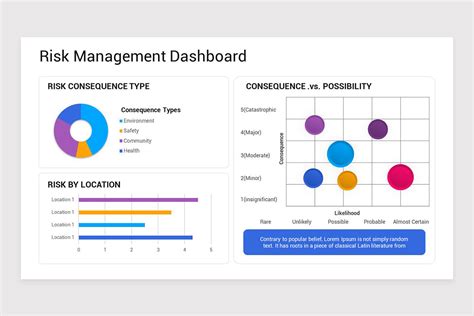 Risk Management Dashboard Powerpoint Template Nulivo Market