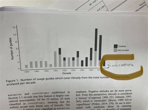 How To Create A Graph With Zero Floating Above The X Axis Line