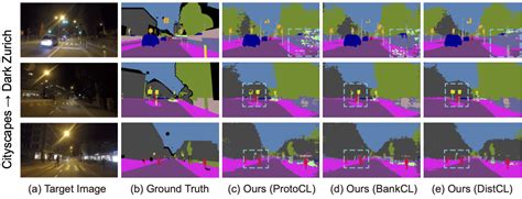Sepico Semantic Guided Pixel Contrast For Domain Adaptive Semantic