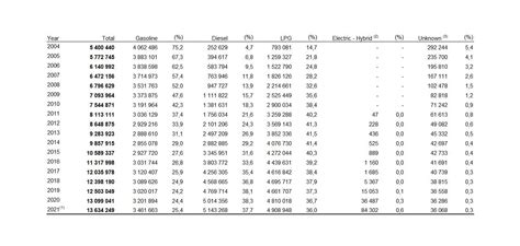 Solved NUMERICAL ANALYSIS I Have A DATA Table Like This I Chegg