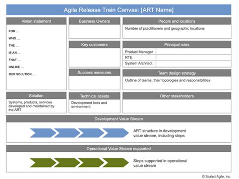 Safe中的敏捷发布火车究竟是啥？你想知道的都在这~ Scrum中文网