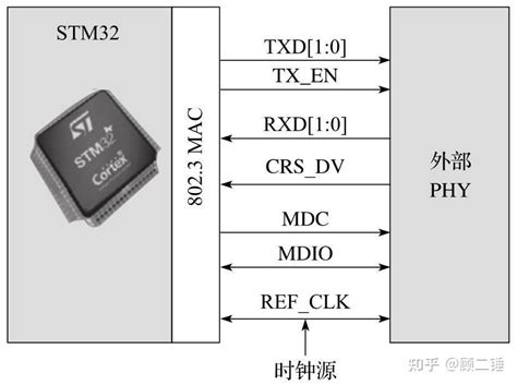 Lwip学习（1） 知乎