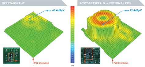 Microdcdc Torex Europe