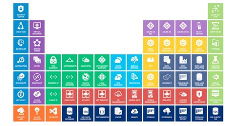 Microsoft Azure Backup Servidores Administración y soporte Partner Azure