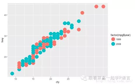 Ggplot2你需要知道的都在这 知乎