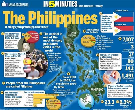 15 Interesting Facts About The Philippines