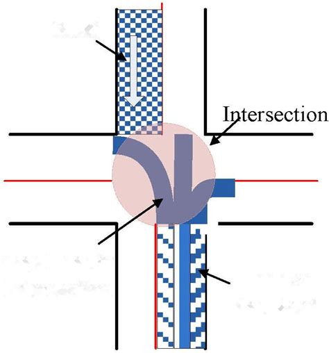 Single Intersection Model Download Scientific Diagram