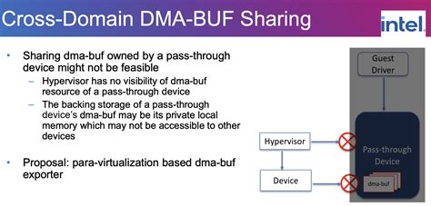 Notes About Vdmabuf L