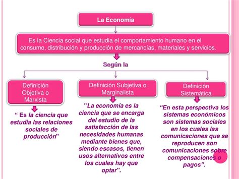 Mapa Conceptual Fundamentos De La Economia Images