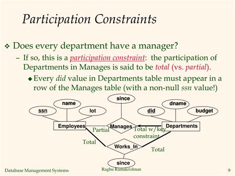 Ppt The Entity Relationship Er Model Powerpoint Presentation Free