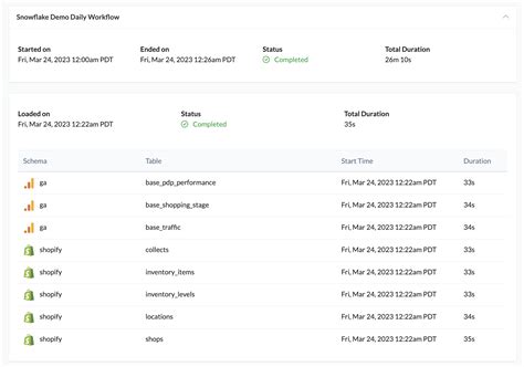 Workflow Metrics Daasity Knowledge Base