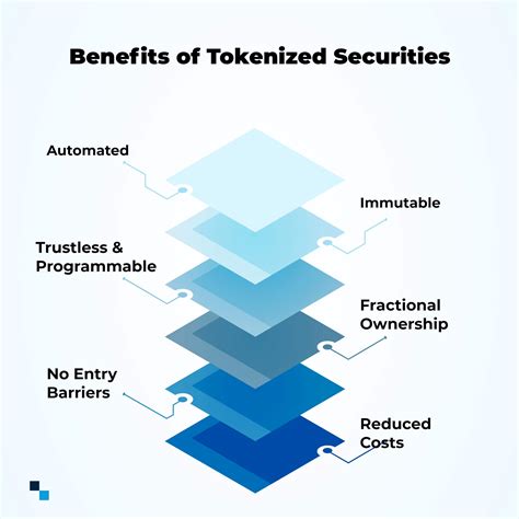 Tokenized Securities A Comprehensive Guide To Unlocking The Future Of Asset Digitization Antier Tokenized Securities A Comprehensive Guide To Unlocking The Future Of Asset Digitization Antier