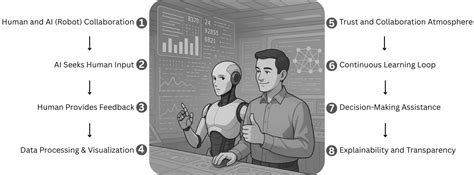 Hitl Human In The Loop Explained And Use Cases In 2025