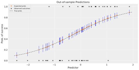 Prior And Posterior Predictive Checks PyMC 5 23 0 Documentation