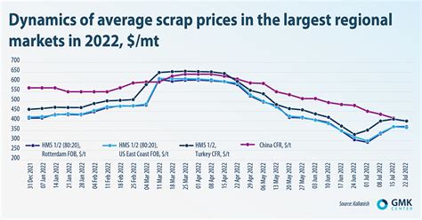 Will Scrap Metal Prices Go Up In 2025 Kalli Marilyn