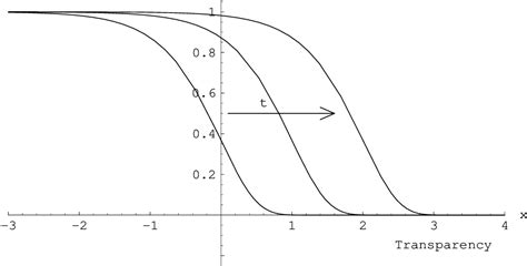 figure 1 from geometric scaling as traveling waves semantic scholar