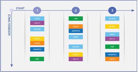What Is Endpoint Security Configuration Management For Windows Devices Anoopcnair