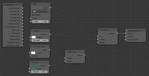 Node Editor Make Object Emit Light Be Reconizable Blender Stack Exchange