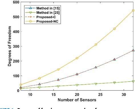 Figure 4 From Direction Of Arrival Estimation In A Mixture Of Multiple