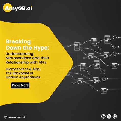 api apiservices apiintegration amygb ai