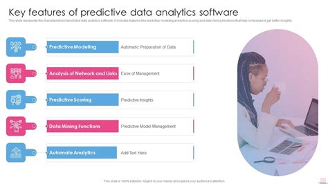 Key Features Of Predictive Data Analytics Software Business Analysis Modification Toolkit