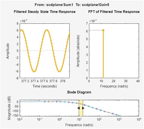 Disable Noise Sources During Frequency Response Estimation Matlab