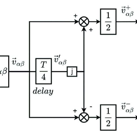 Sequence Extraction Algorithm Download Scientific Diagram