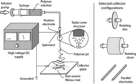3 Schematic Illustration Of The Basic Setup For Single Fluid
