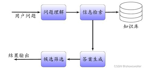 Javascript Html Css Web