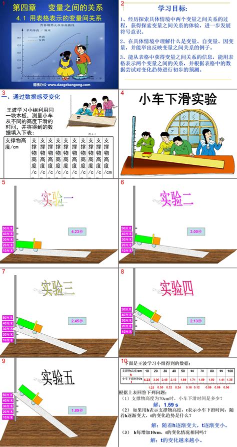 Relationships Between Variables Represented By Tables Ppt Courseware