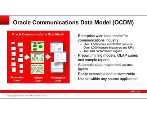 Oracle Communications Data Model Product Overview Ppt