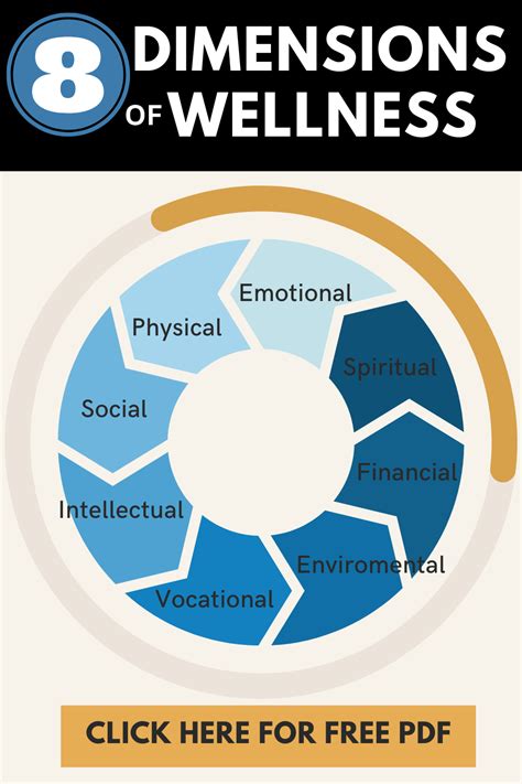 The Wellness Wheel Describes The Integration Of 8 Important Dimensions