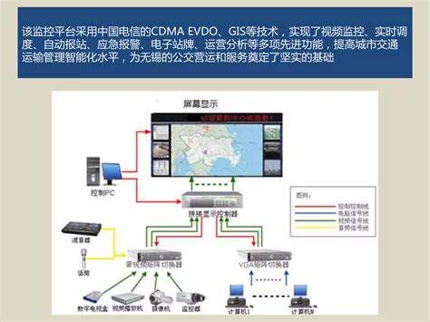 intelligent bus system ppt