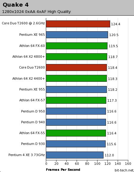 Intel S Core Duo Meets The Desktop Bit Tech Net