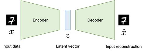 Embeddings In Machine Learning Hidden Secret To Empower Semantic By Xin Cheng Medium