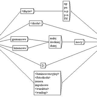 Example Of Graph For The Diode Term Download Scientific Diagram