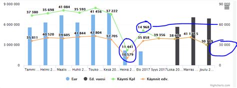 Incorrect Opposite Y Axis Values Issue Highcharts Highcharts GitHub