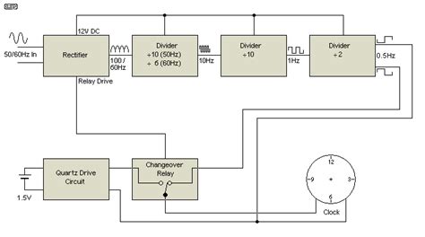 Build A Synchronous Clock